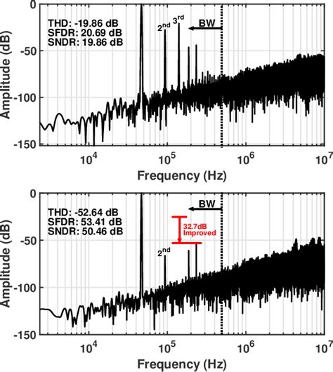 Figure 1 From A Vco Linearization Technique Using Dual Vco And