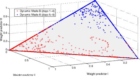 Figure 1 From Receding Horizon Prediction By Bayesian Combination Of