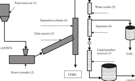 Cracker Production Process At Tanner Troy Blog