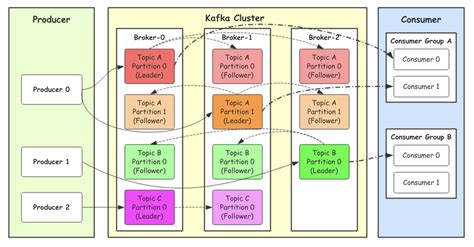 kafka学习 1 介绍 dawn s blogs