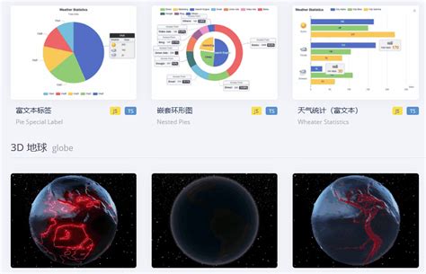 web 插件 之 echarts 可视化图表库简单介绍和使用 echarts图表库 csdn博客