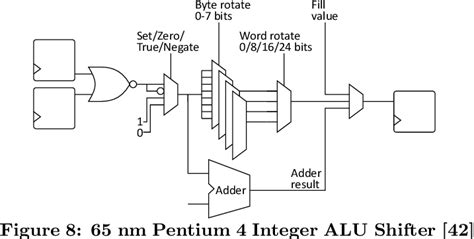 Delay Of Multiplexer Dominated Circuits Download Table