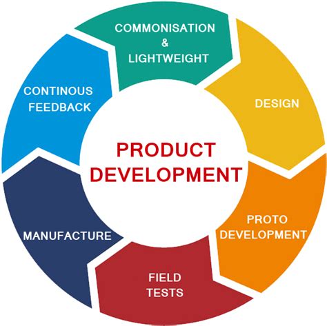 Embedded Design Services In Rajkot