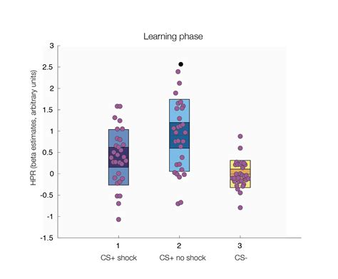 Edit Matlab Figures Fill In Areas Adobe Community 10569589
