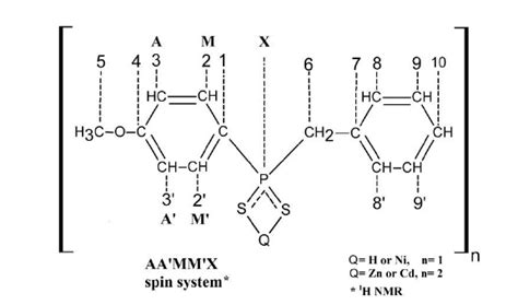 Numbering Scheme For Compounds Download Scientific Diagram