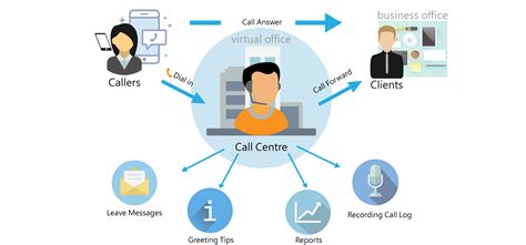 Intimate Call Manager Call Center Solutions Contact Center Auto Dialer