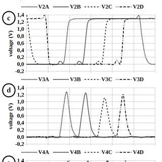 Simulation Results Of Pulse Generator Block A Clock Signal Vin Download Scientific