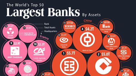 Carlos Lafayette On Linkedin The Worlds Top 50 Largest Banks By Assets
