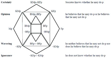 Epistemic Doxastic And Deontic Logics Combined Download Scientific Diagram