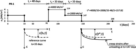 Scheme Of Calculation Of Functions T∗ Documentclass[12pt]{minimal