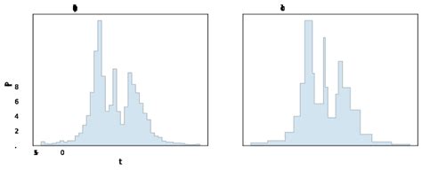 Choosing Histogram Bins — Astropy V7 1 0