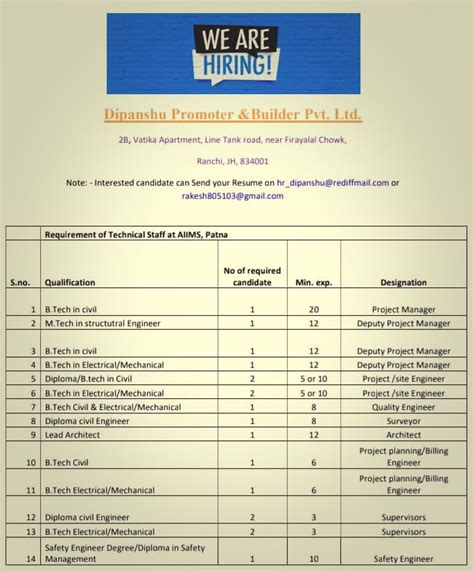 Rakesh Kumar On Linkedin Walkininterview