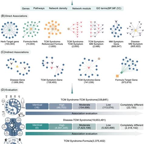The Home Page Of The Sofda Platform Download Scientific Diagram