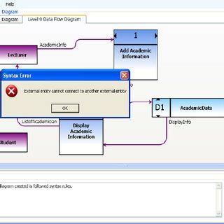 Example Of Syntax Error For Rule 9 Download Scientific Diagram