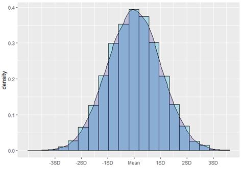 R Add An Additional X Axis To The Plot And Some Linesannotations To