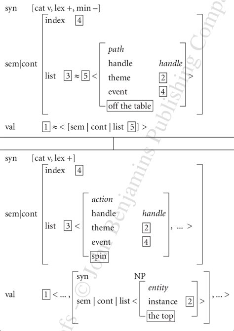 Added Path Argument Construction Download Scientific Diagram