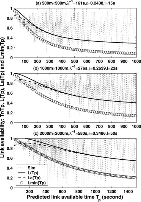 Random Way Point Model Nonexponential Distributed Epochs Download