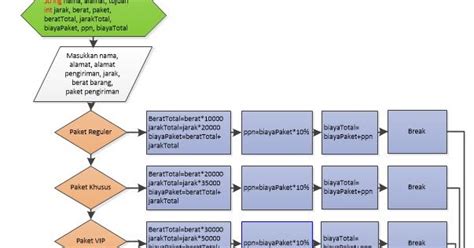 Program Pickup Barang Java Netbeans Console Tanpa Form