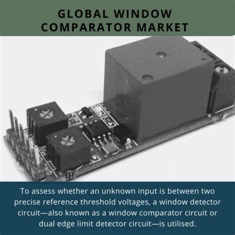 Global Window Comparator Market 2022 2030 Global Window Comparator Market 2022 2030