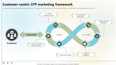 Customer Centric Stp Marketing Framework Ppt Sample