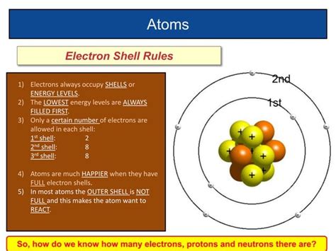Full Description Of The Atomic Structurepptx