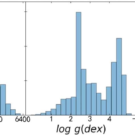 Flow Chart Of Xgboost Download Scientific Diagram