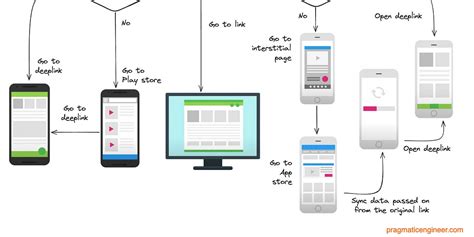 Google Shutting Down Firebase Dynamic Links