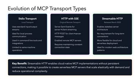Model Context Protocol Mcp Training Presentation Pptx