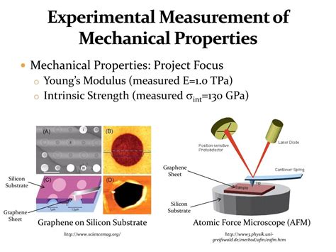 Ppt Nano Indentation Of Graphene Sheet Using Molecular Dynamic Simulation Powerpoint