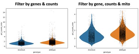 brief tutorial on filtering data — galaxy tutorial single cell rna seq