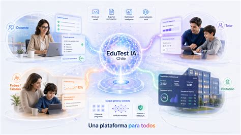 Edutest Ia — Genera Evaluaciones Educativas Con Inteligencia Artificial
