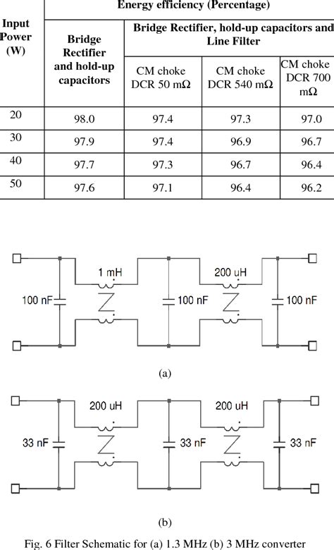 Power Conversion Efficiency Of The Input Filter Download Table