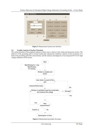 Failure Detection In Energized High Voltage Substation Grounding Grids A Case Study PDF