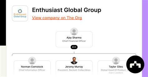 Enthusiast Global Group The Org