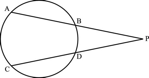 SOLVED Two Chords AB And CD Of A Circle Intersect Each Other Self