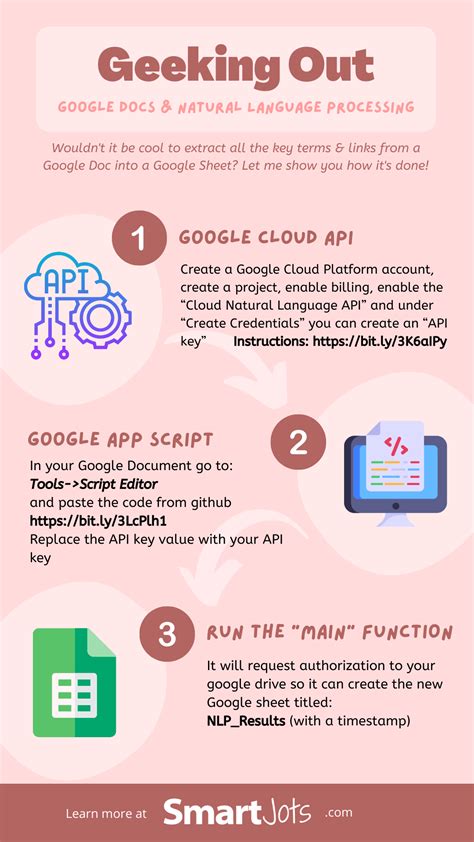 Extract Keywords And Links From Google Docs