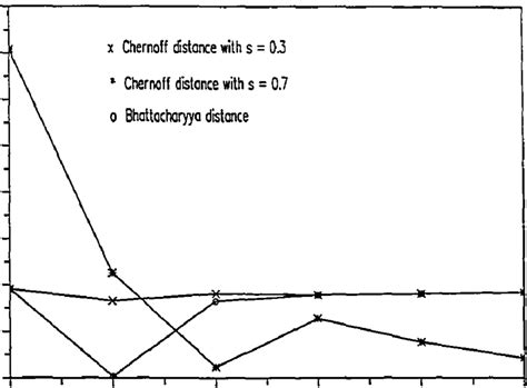 5 Error Estimation Of Sfs Algorithm With Actuator Paramctcrs Download
