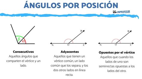 Clasificación De ángulos Por PosiciÓn Con VÍdeo Y Ejercicios Resueltos