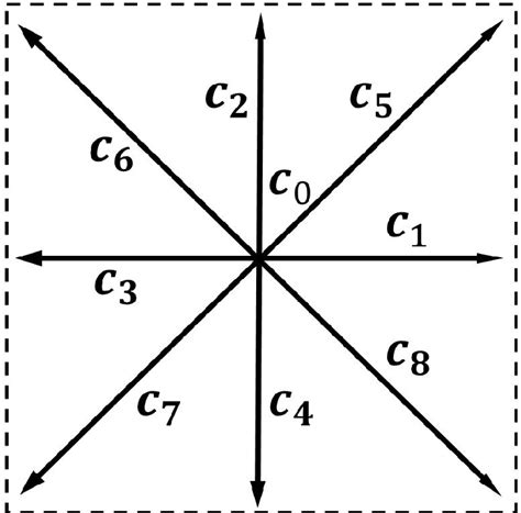 Figure 1 From Mass Conserved Wall Treatment Of The Non Equilibrium Extrapolation Boundary