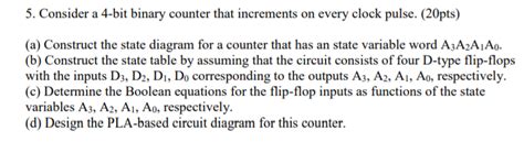 Solved 5 Consider A 4 Bit Binary Counter That Increments On