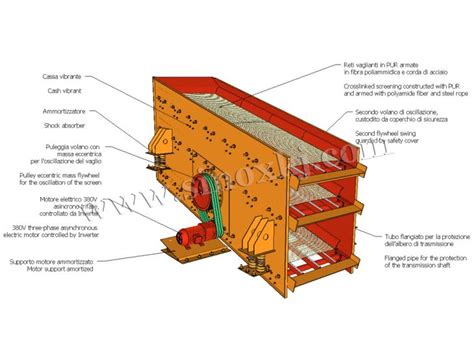 중국 모래 원형 광업 진동 스크린 기계 공급 업체and제조 업체 공장 직접 도매 Xingyang