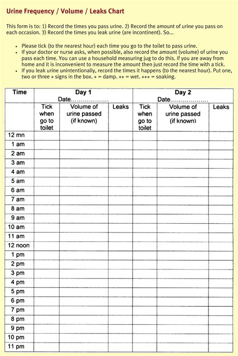 Management Of Lower Urinary Tract Symptoms And Bladder Outlet