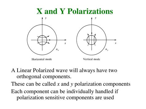 Ppt Light Waves And Polarization Powerpoint Presentation Free