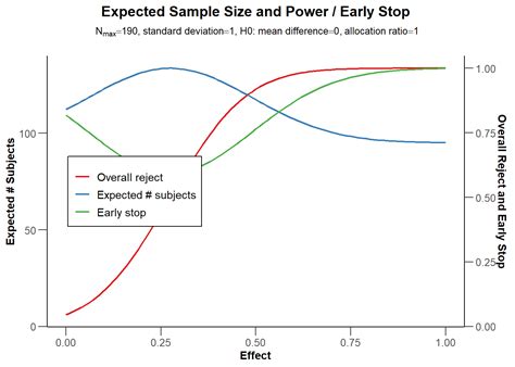 Improving Your Statistical Inferences 4 序列分析