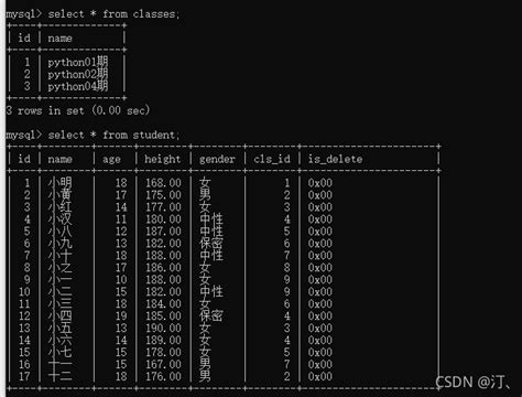 Mysql【三】 数据库查询详细教程{分页、连接查询、自关联、子查询、数据库设计规范}数据库查询语句 Attributes Csdn博客 Mysql【三】 数据库查询详细教程{分页、连接查询、自关联、子查询、数据库设计规范}数据库查询语句 Attributes Csdn博客