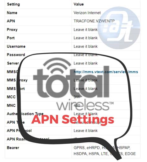Cricket Wireless Apn Settings Androidios Updated 2025 Axeetech