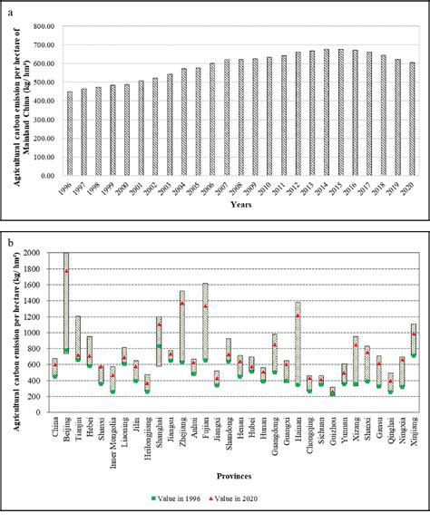 Figure 2 From Spatio Temporal Evolution And Its Policy Influencing Factors Of Agricultural Land