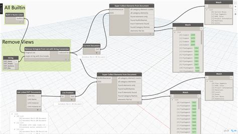 Current Document Dynamo Nodes