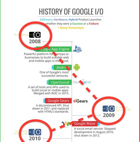 How To Create A Timeline Infographic In 6 Easy Steps Venngage