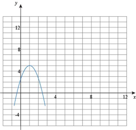 Quadratic Formula And Functions Get Busy Graphing True Or False